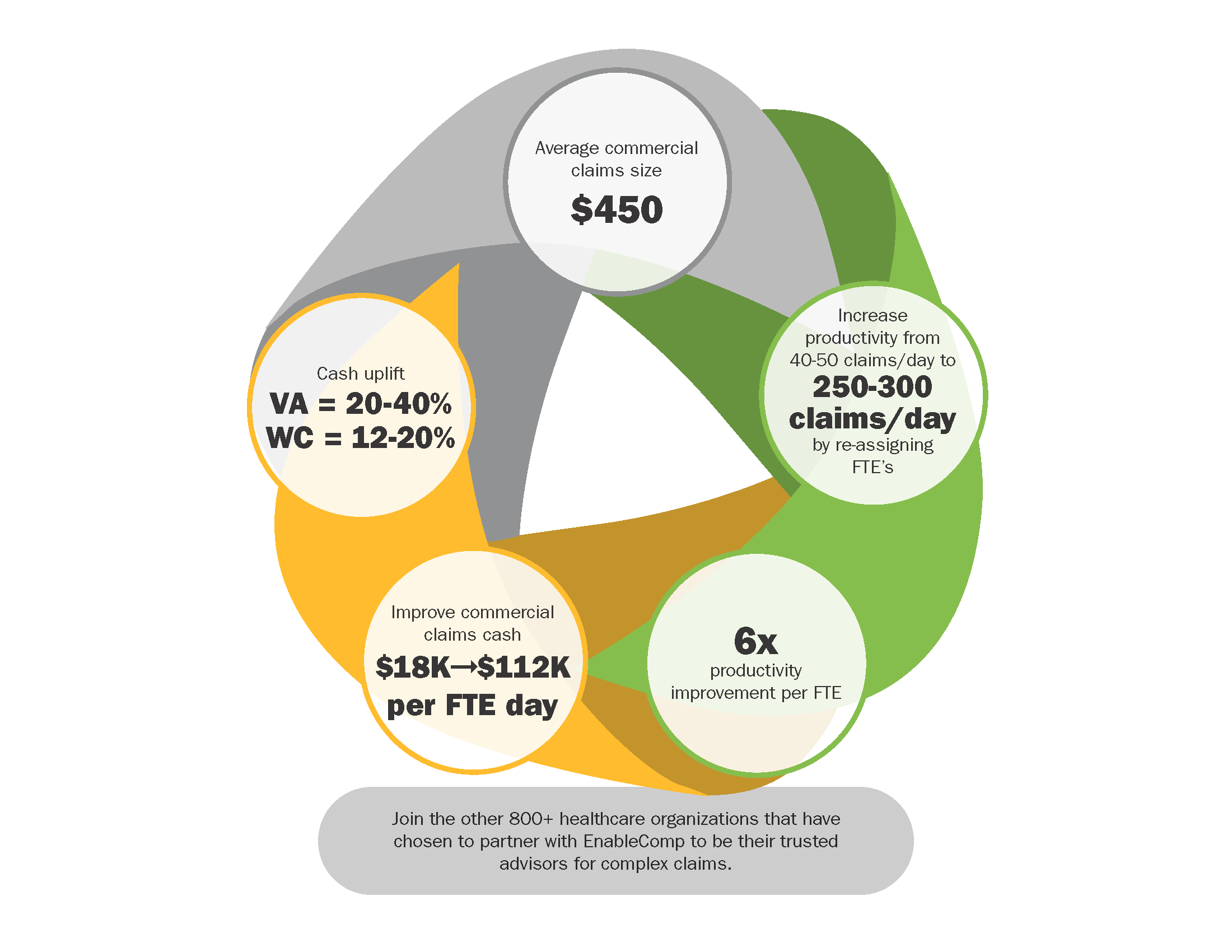 Solving Staffing Challenges for Increased Productivity & Cash