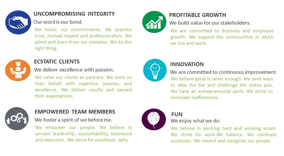 Careers | Start Your Application Today