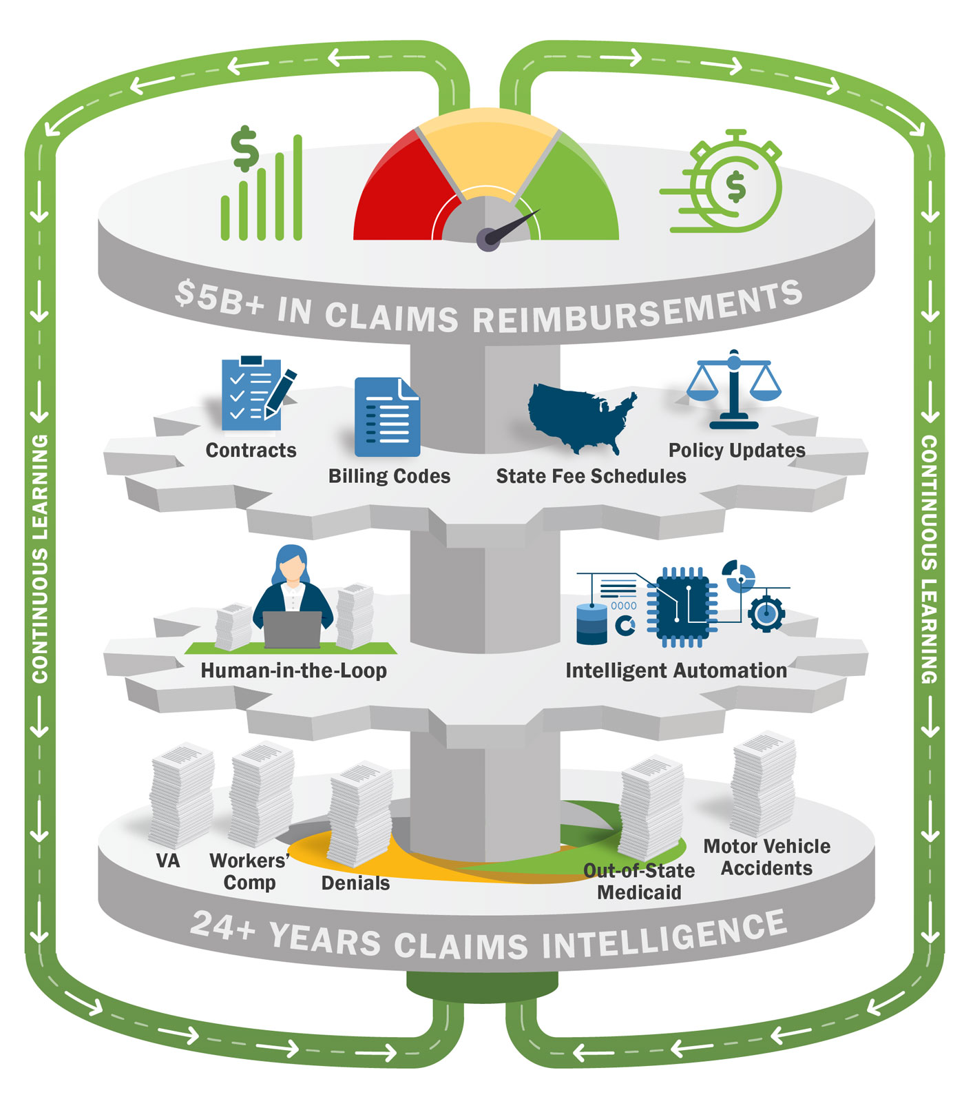 Complex Claims and Healthcare RCM Services | EnableComp